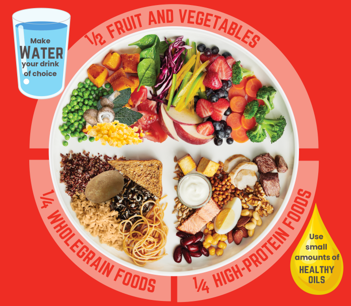 Irish Heart balanced plate for a healthy diet - Irish Heart