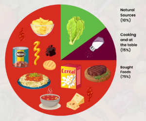 Irish Heart Salt - Irish Heart