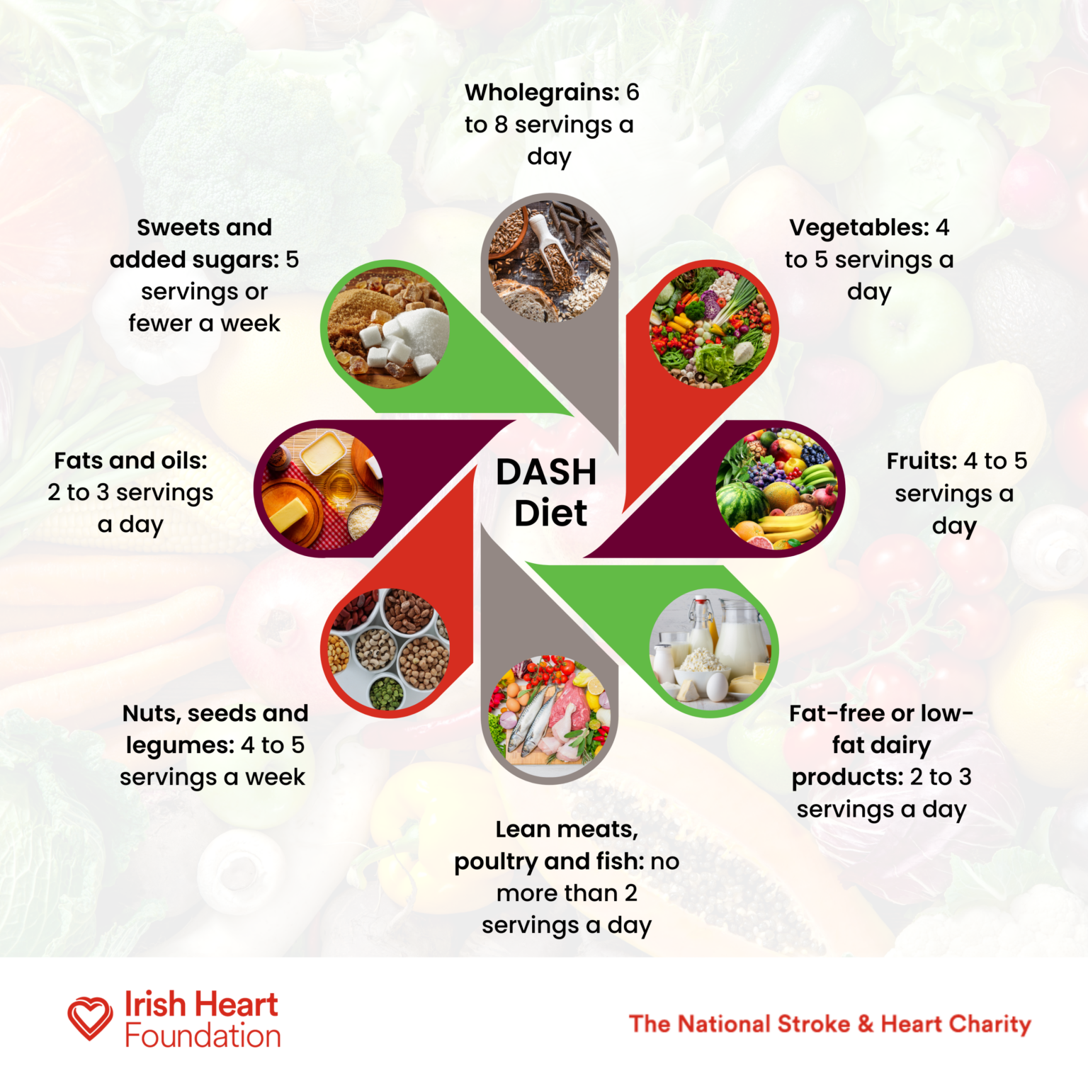 Irish Heart DASH Diet - Irish Heart